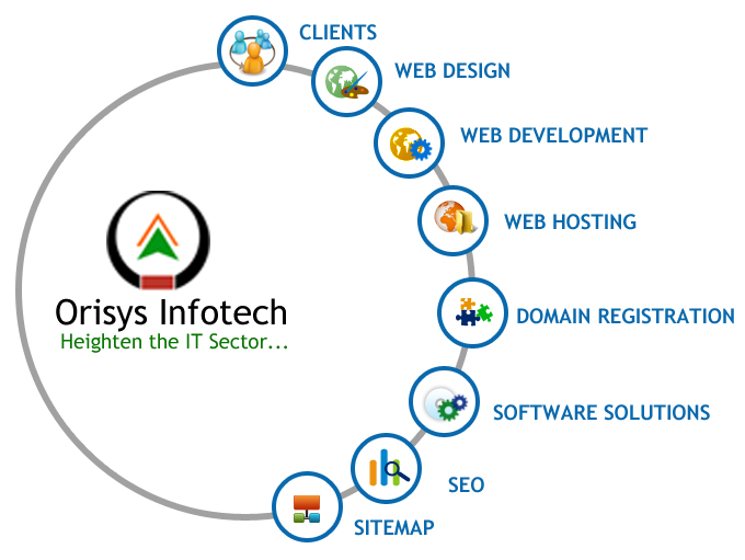 Software Development Outsourcing Services | IT Outsourcing Company